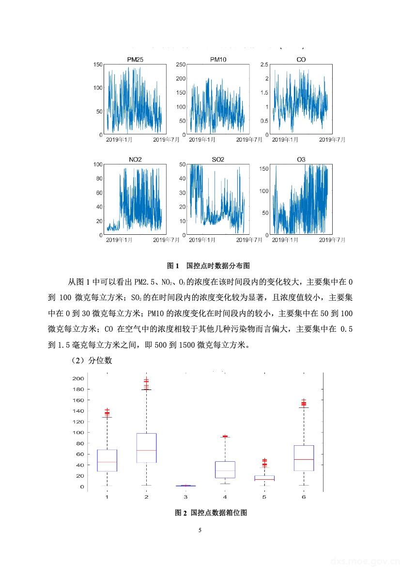 2019全国大学生数学建模竞赛论文展示（D013） - 2019全国大学生数学建模竞赛论文展示 - 中国大学生在线