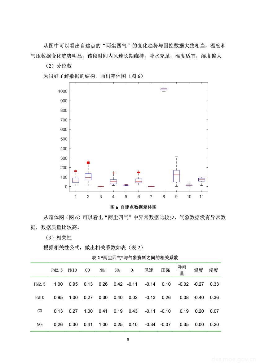 2019全国大学生数学建模竞赛论文展示（D013） - 2019全国大学生数学建模竞赛论文展示 - 中国大学生在线