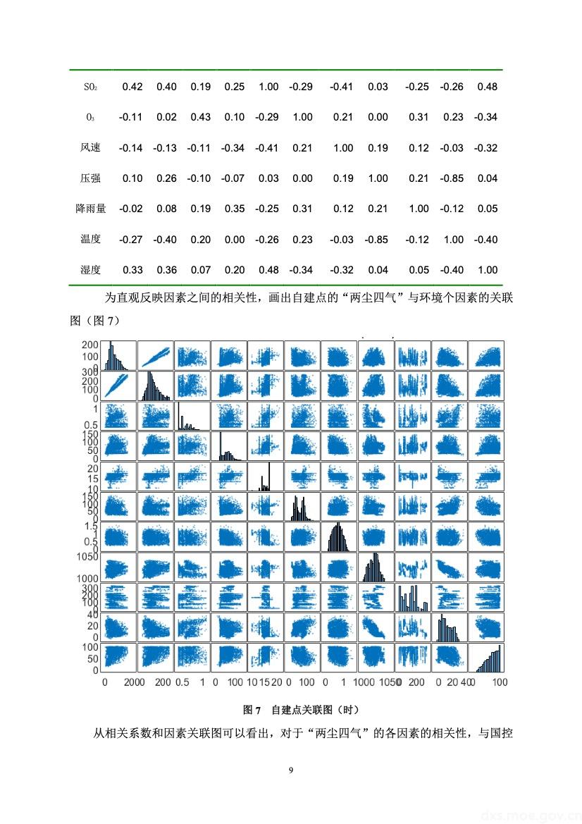 2019全国大学生数学建模竞赛论文展示（D013） - 2019全国大学生数学建模竞赛论文展示 - 中国大学生在线