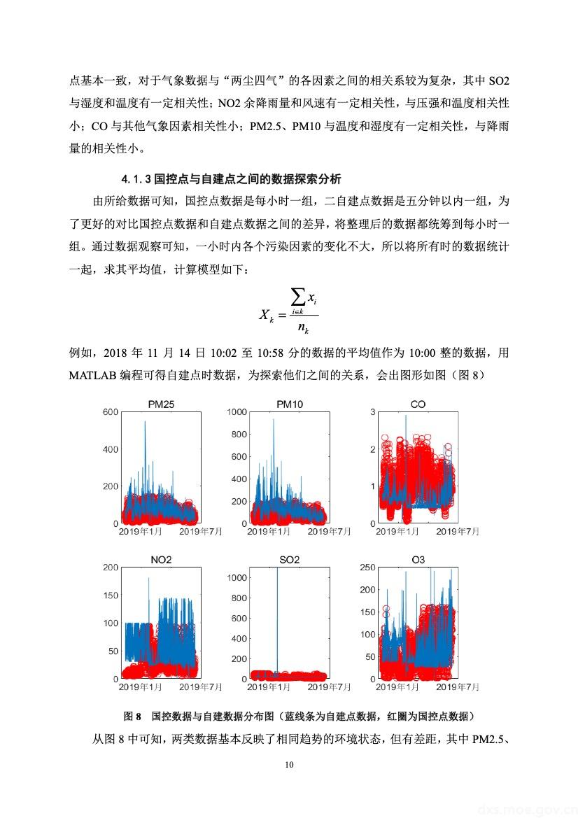 2019全国大学生数学建模竞赛论文展示（D013） - 2019全国大学生数学建模竞赛论文展示 - 中国大学生在线