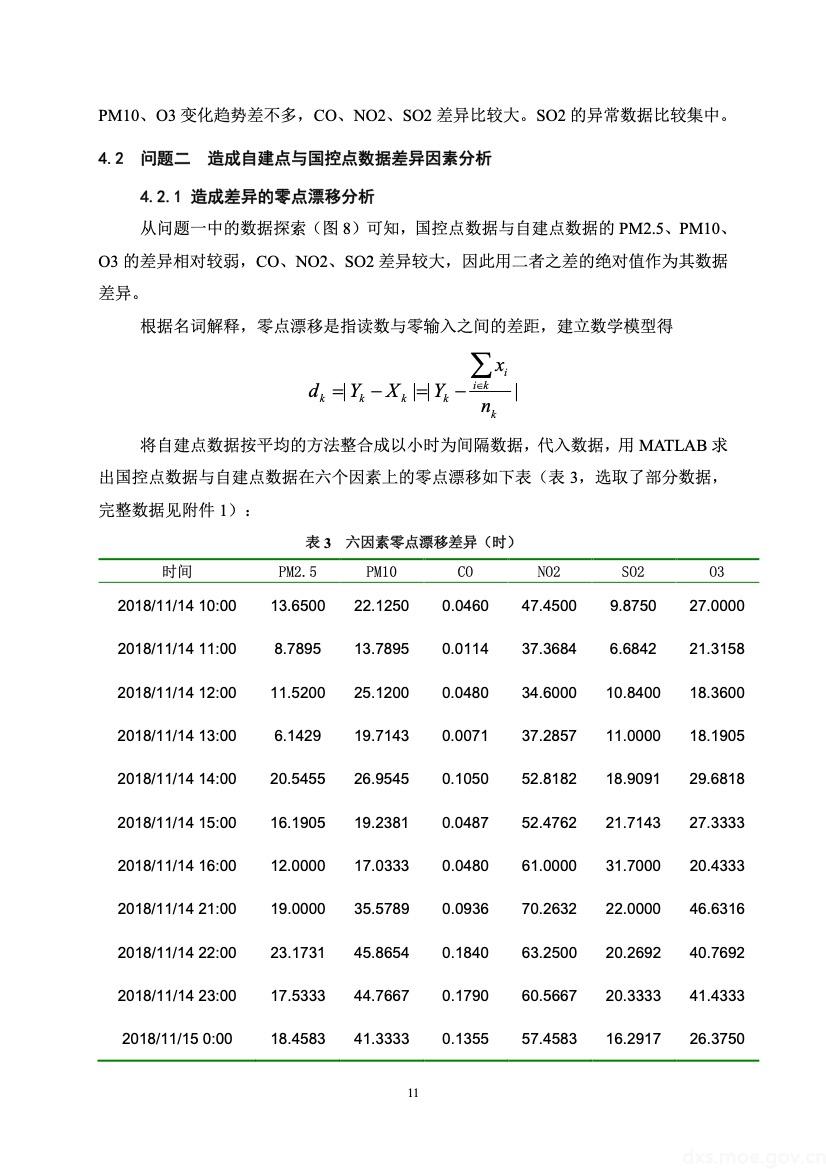 2019全国大学生数学建模竞赛论文展示（D013） - 2019全国大学生数学建模竞赛论文展示 - 中国大学生在线