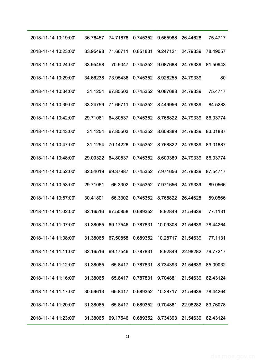 2019全国大学生数学建模竞赛论文展示（D013） - 2019全国大学生数学建模竞赛论文展示 - 中国大学生在线