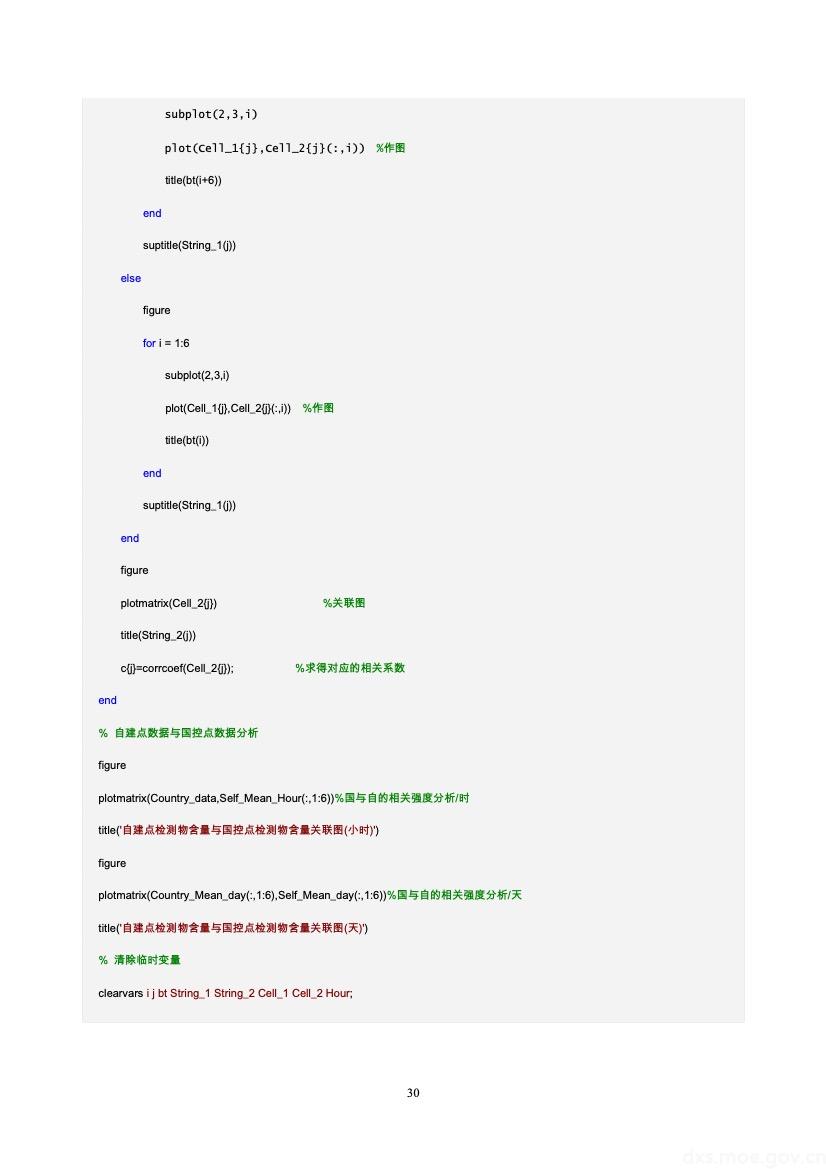 2019全国大学生数学建模竞赛论文展示（D013） - 2019全国大学生数学建模竞赛论文展示 - 中国大学生在线